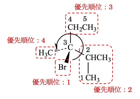 第103回薬剤師国家試験問103 - SEED