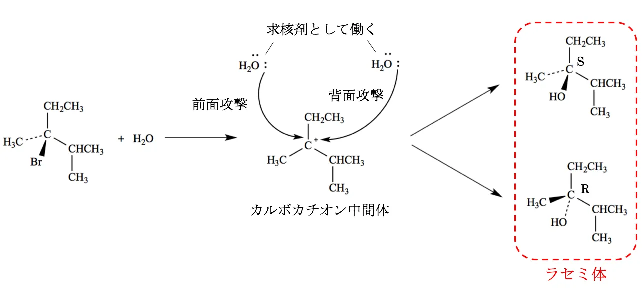 第103回薬剤師国家試験問103 - SEED